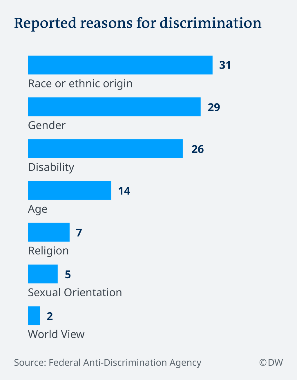 Is insufficient data Germany's biggest hurdle to tackling workplace ...