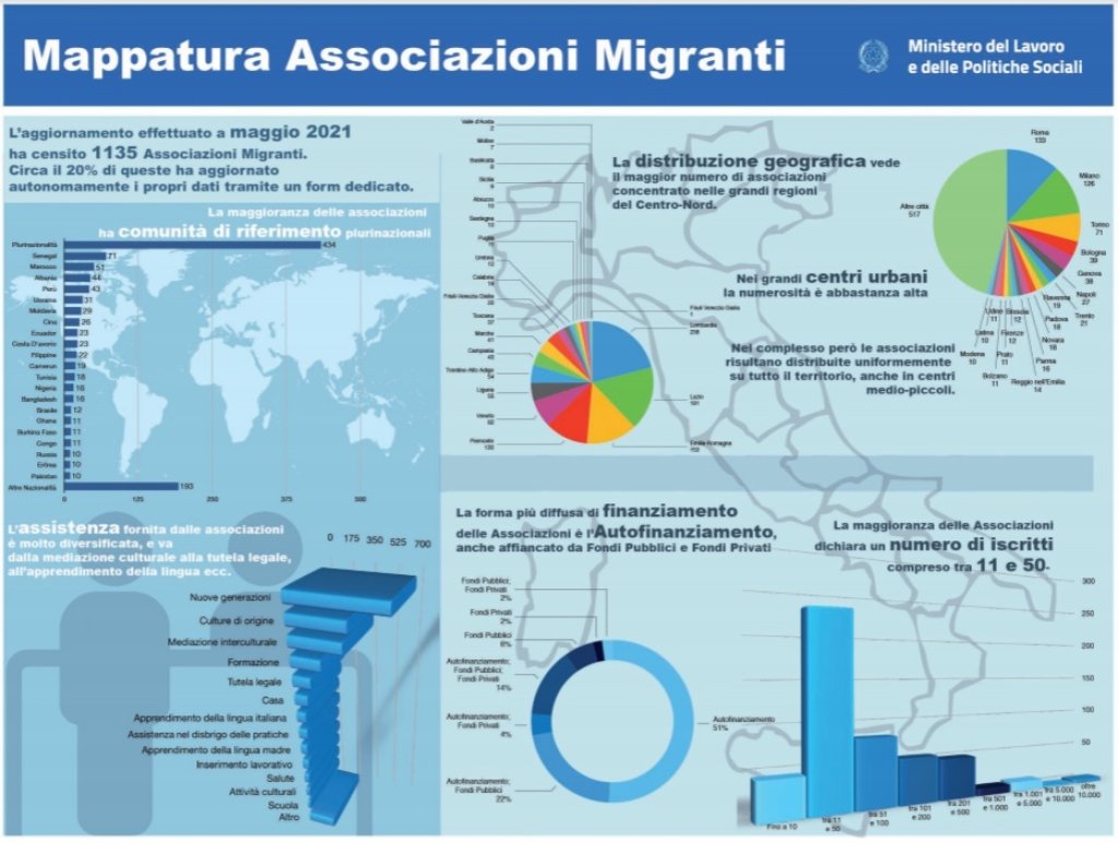 Italy: Updated map of migrant associations - InfoMigrants