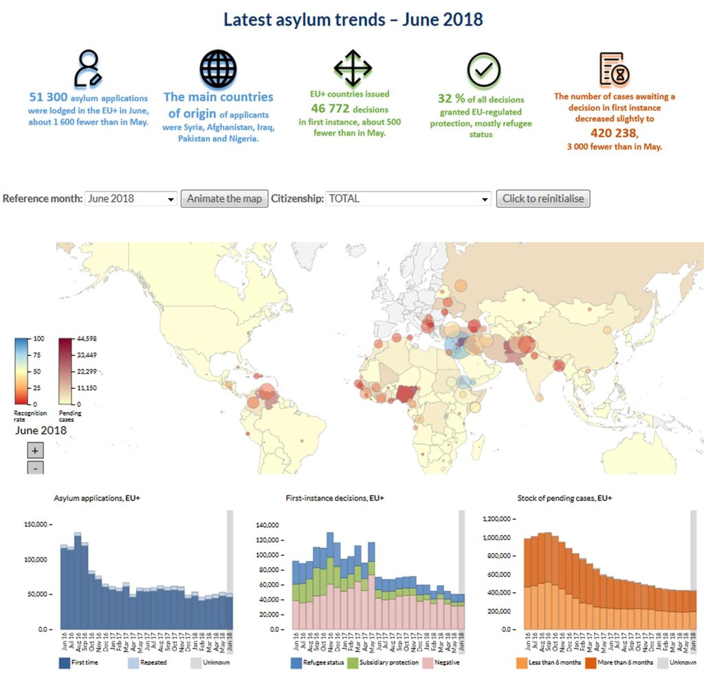 Migrants: EU asylum office says applications down in June - InfoMigrants