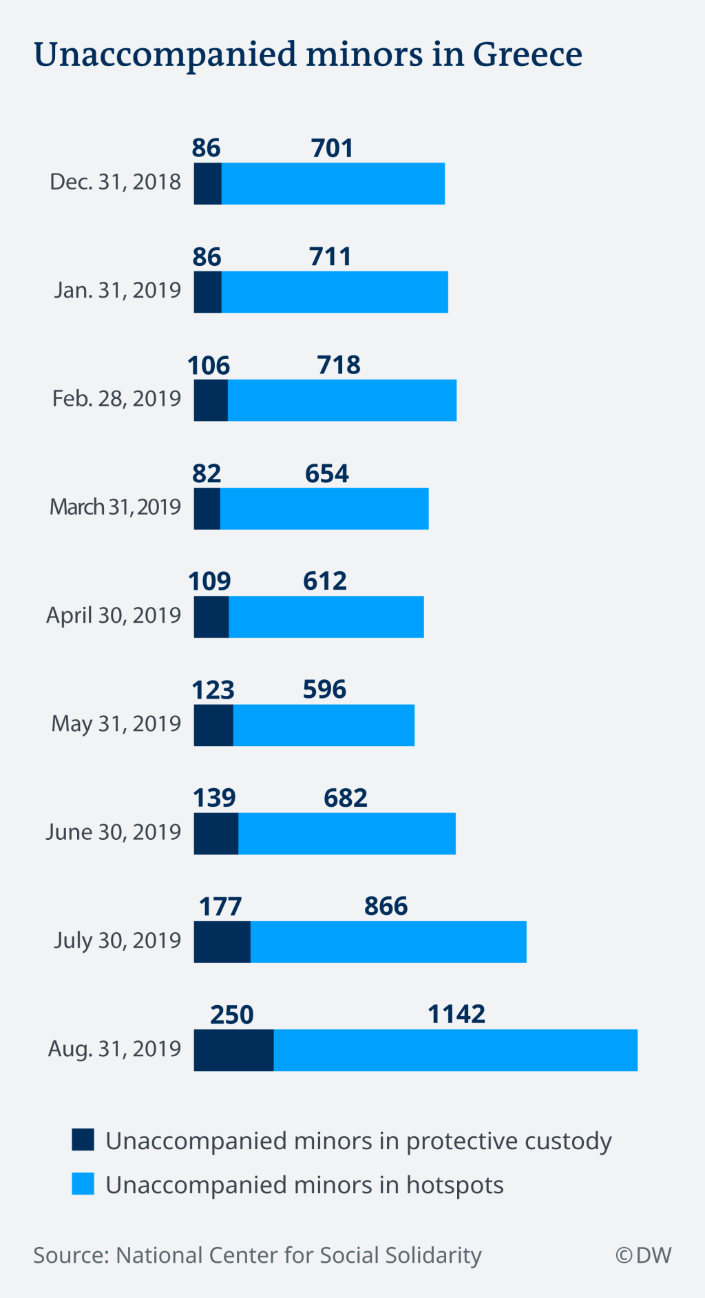 Greece: Unaccompanied minors face dire conditions - InfoMigrants