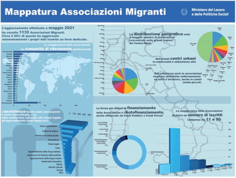 Italy: Updated map of migrant associations - InfoMigrants